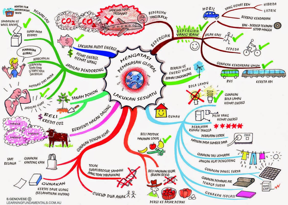 Cara Membuat Mind Map - Delinewstv